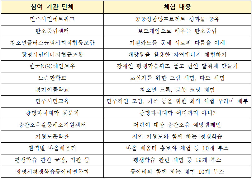 2024년 제21회 광명시 평생학습축제 개최